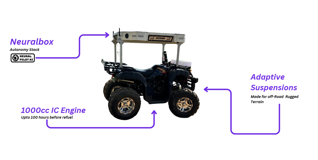 Chitti – Neuralzome Cybernetics